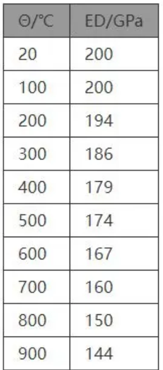 Nimonic 901高温合金材料特性详解 - 脉脉