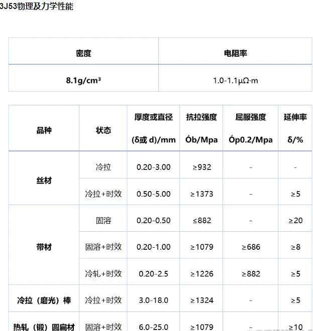 3J53是什么材料 - 脉脉