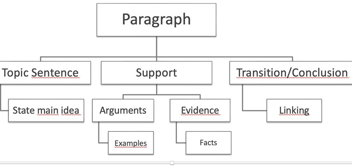 English-writing-4.19 - 哔哩哔哩