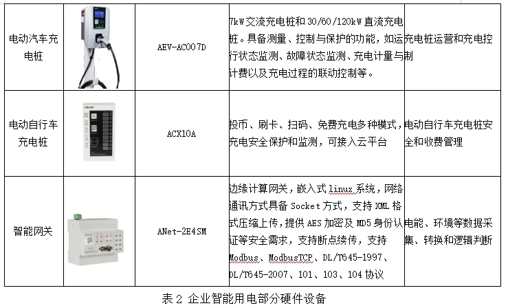 AcrelEMS企业微电网能效管理平台解决方案的介绍 - acrelyjh的日志 - 电子工程网