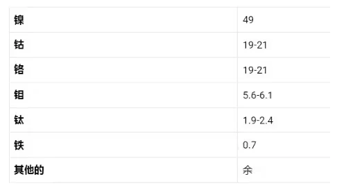 Nimonic263沉淀硬化变形高温合金 性能解析 - 脉脉