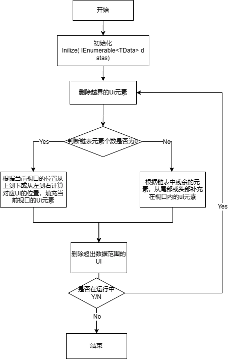 GitHub - Kenivt/unity-UGUI-CyclicScrollView: 一个简单的unity UGUI无限滚动列表