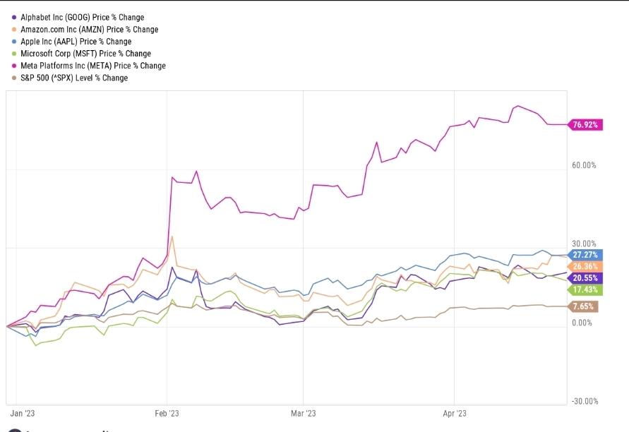 Term of the Day: FAAMG Stocks - 哔哩哔哩