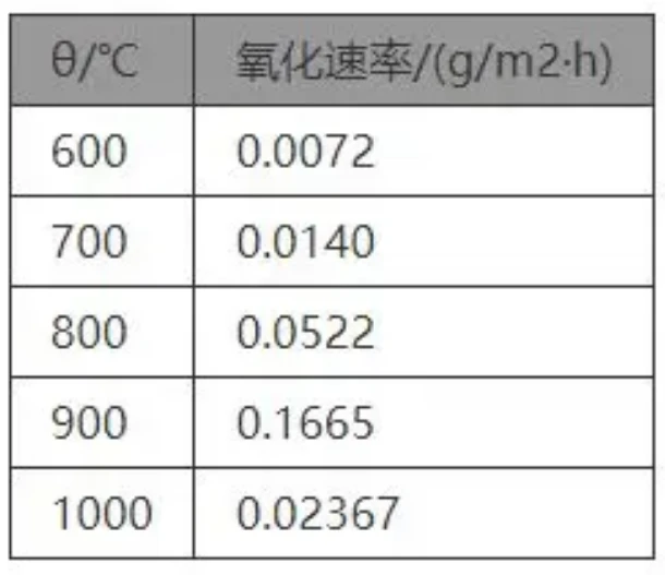 Nimonic 901高温合金材料特性详解 - 脉脉