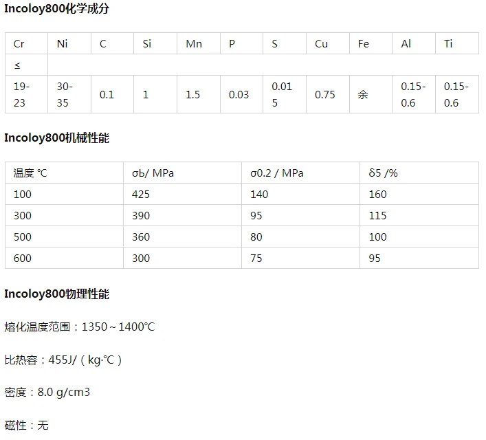Incoloy 800是什么材料你了解吗 - 脉脉