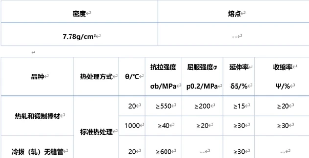 GH2747沉淀硬化变形高温合金材料特性概述 - 脉脉