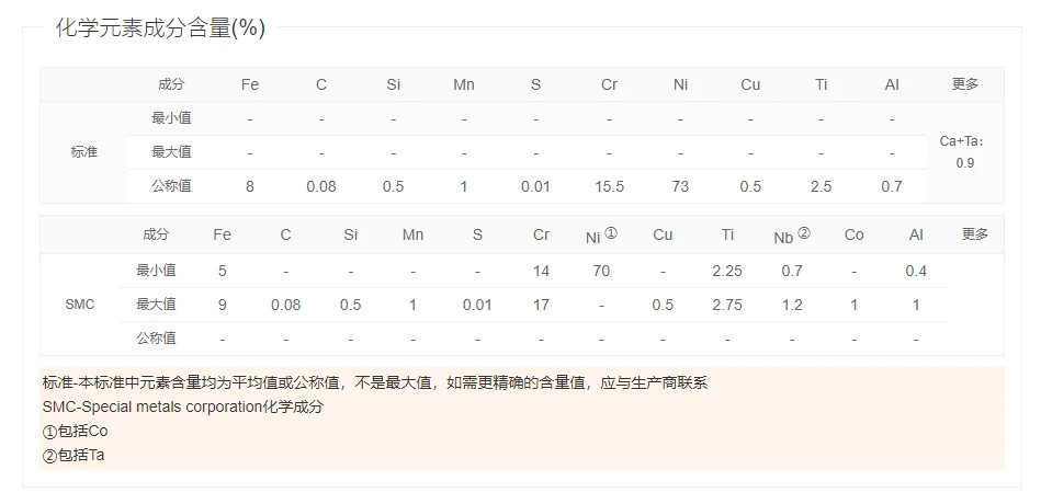 N07750英科耐尔材质性能 硬度性能 - 脉脉